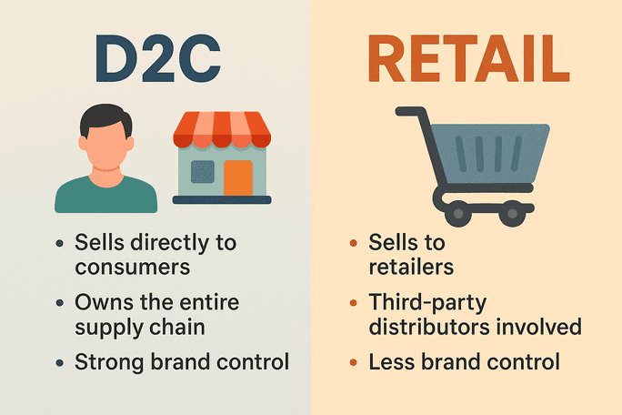 What Is D2C? Direct-to-Consumer Business Model Explained